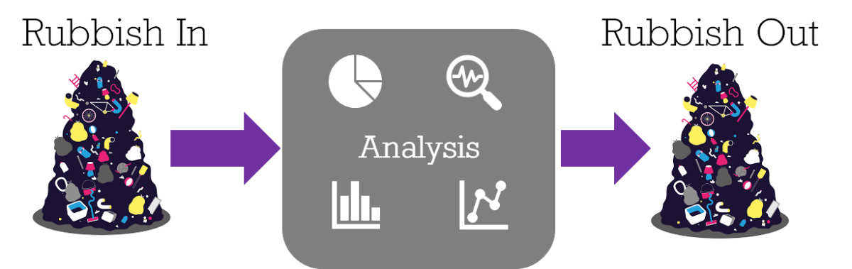 How confident are you in your data? – East Neuk Analytics